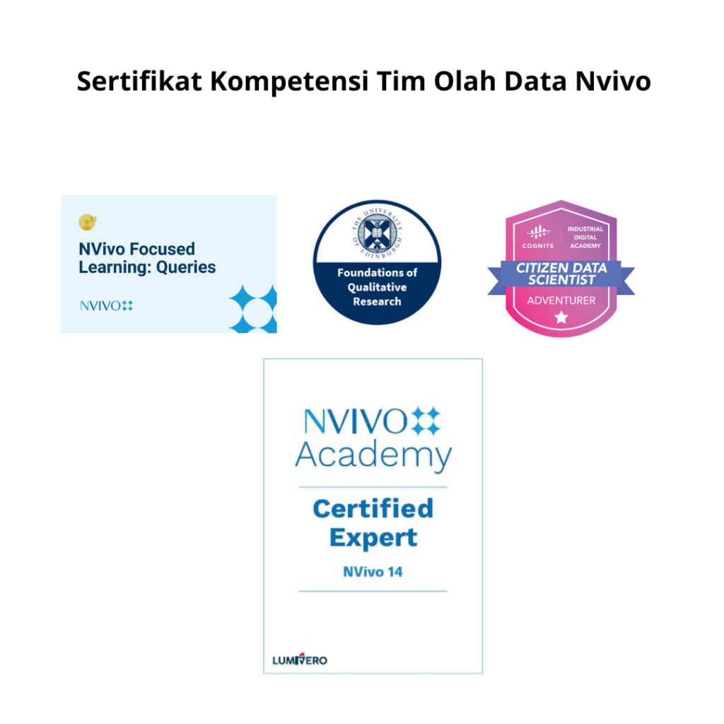 Jasa Olah Data Nvivo Terpercaya - Joki Tugas Kuliah Murah, Cepat, Berkualitas dan Profesional